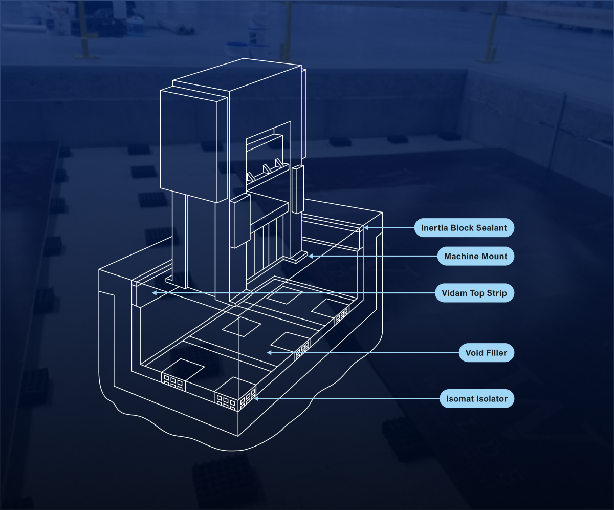 Isolated Foundation - Farrat